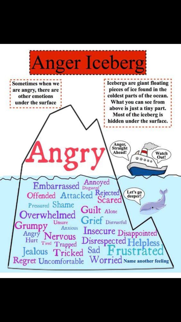 Understanding Our Anger: By Kirsty Giles and Scott McEwen - Scottish ...