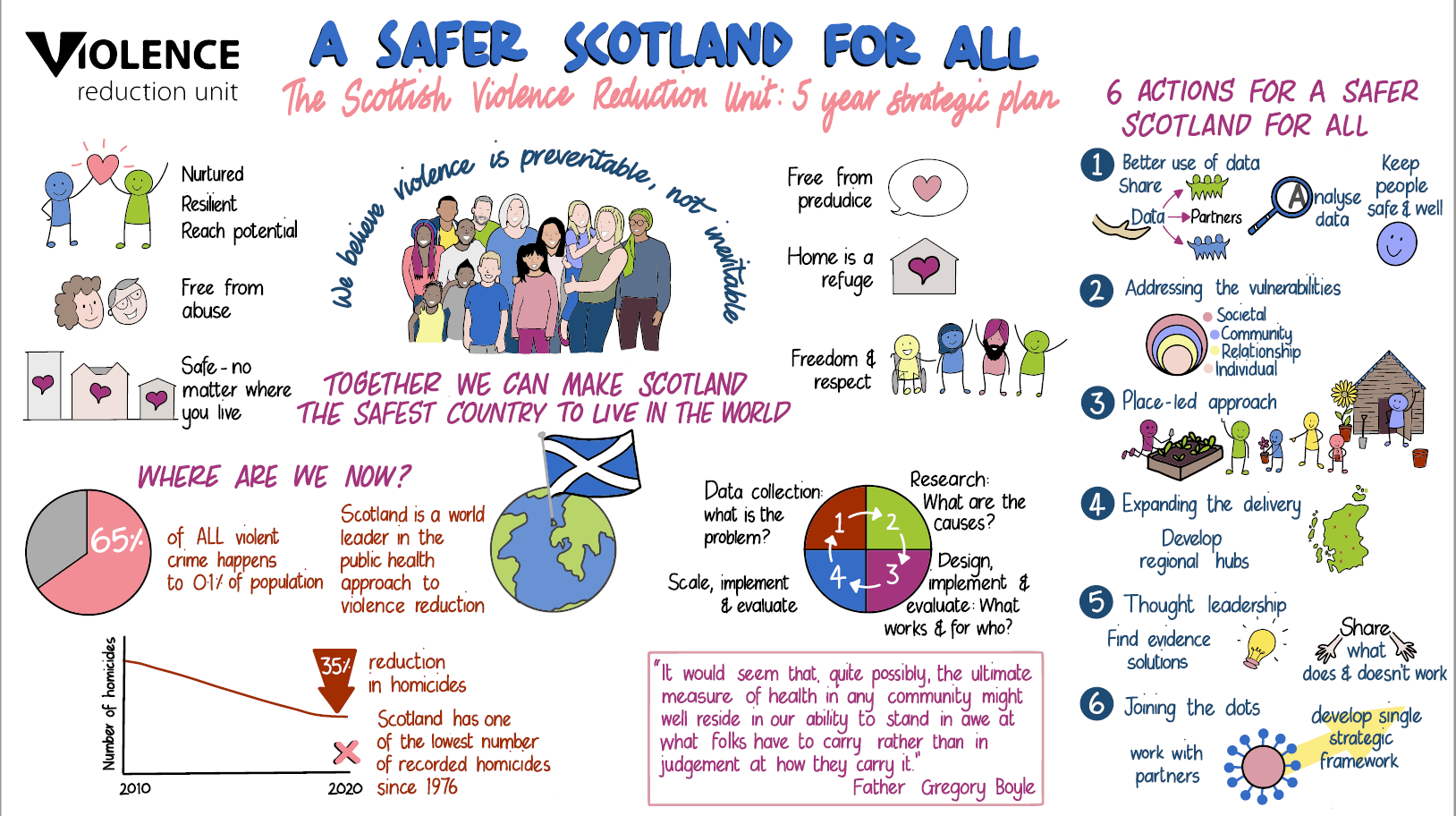 SVRU CALL FOR A MAJOR PUBLIC HEALTH PUSH TO REDUCE VIOLENCE IN SCOTLAND ...
