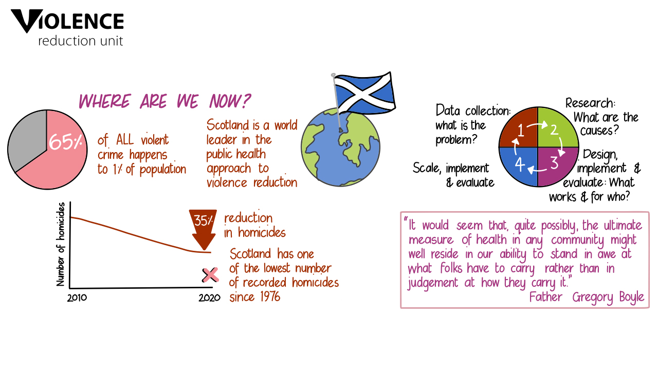 About Us | Scottish Violence Reduction Unit